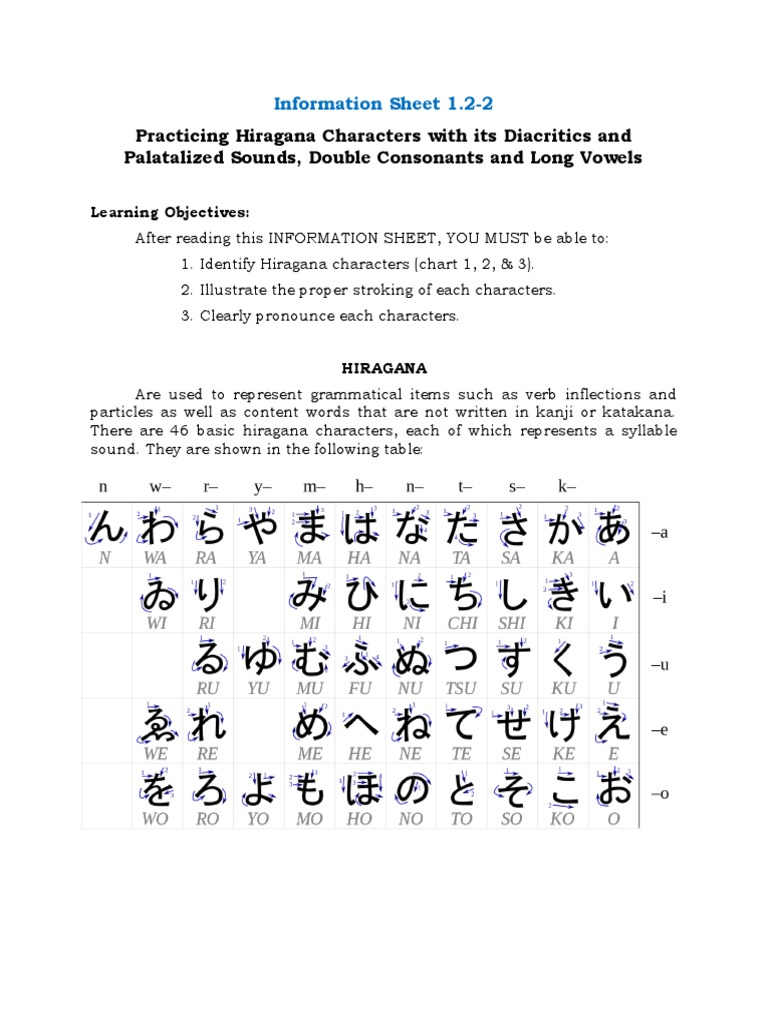 Practicing Hiragana Characters With Its Diacritics and Palatalized ...
