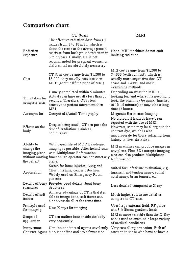Comparison Chart | Download Free PDF | Ct Scan | Magnetic Resonance Imaging
