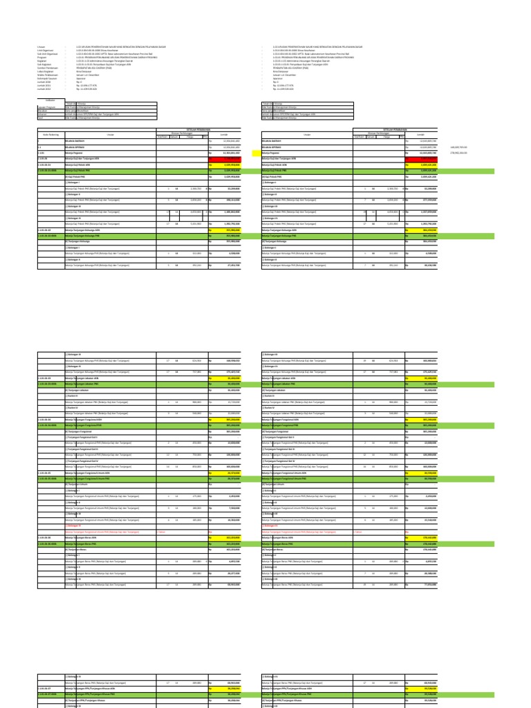 RKA 2021 Perubahan Revisi | PDF