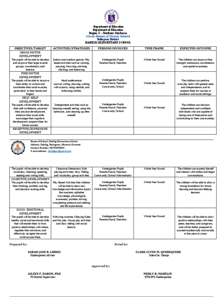 Action Plan in Kindergarten | PDF | Teachers | Storytelling