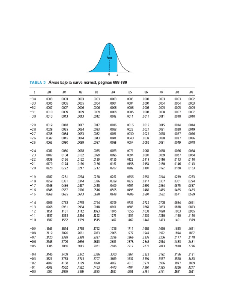 Tablas de Distribuciã N Normal | PDF