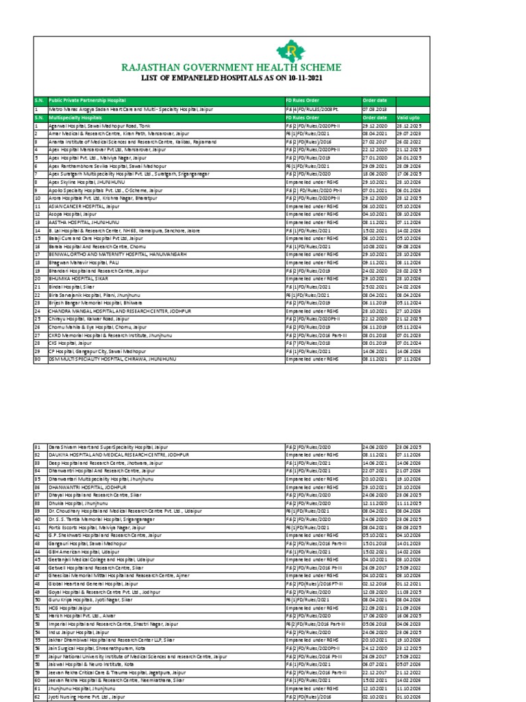 Empanel Ed Hospital List | PDF | Clinical Medicine | Medicine