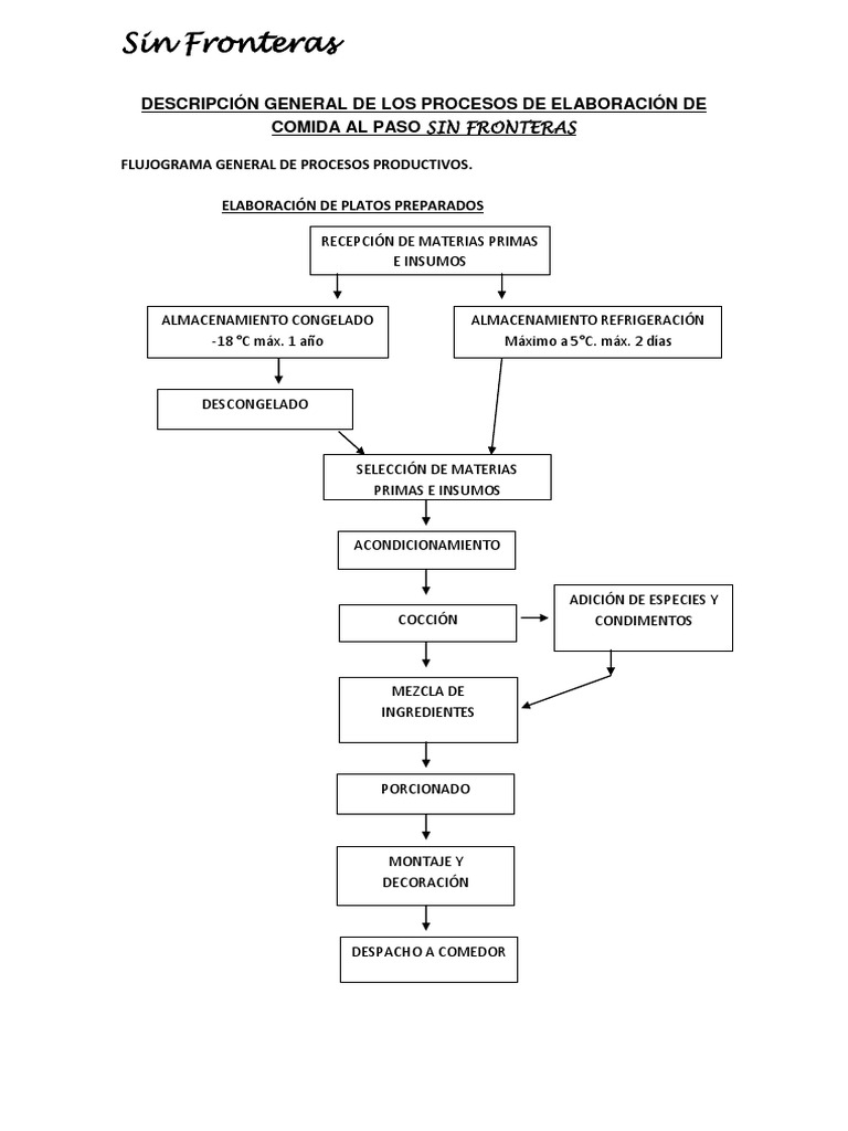 Descripción General de Los Procesos de Elaboracion | PDF ...
