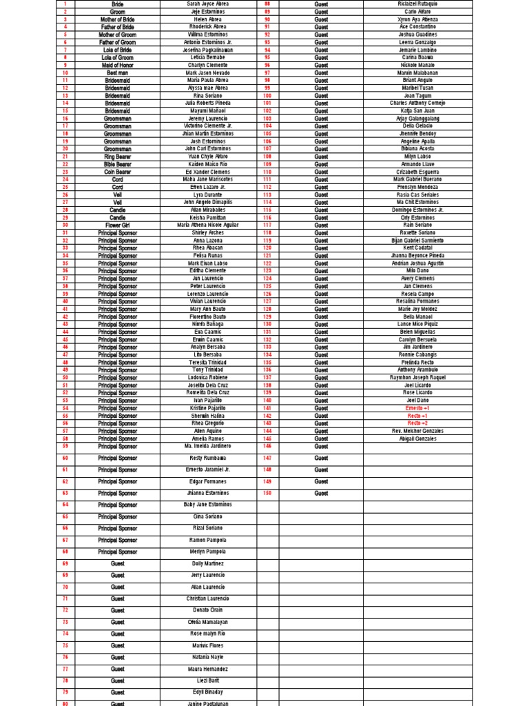 Guests List Complete | PDF | Wedding | Wedding Ceremony Participants