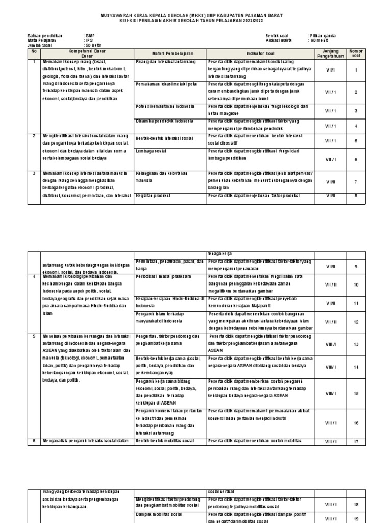 Kisi-Kisi Ips Uas 2023 | PDF