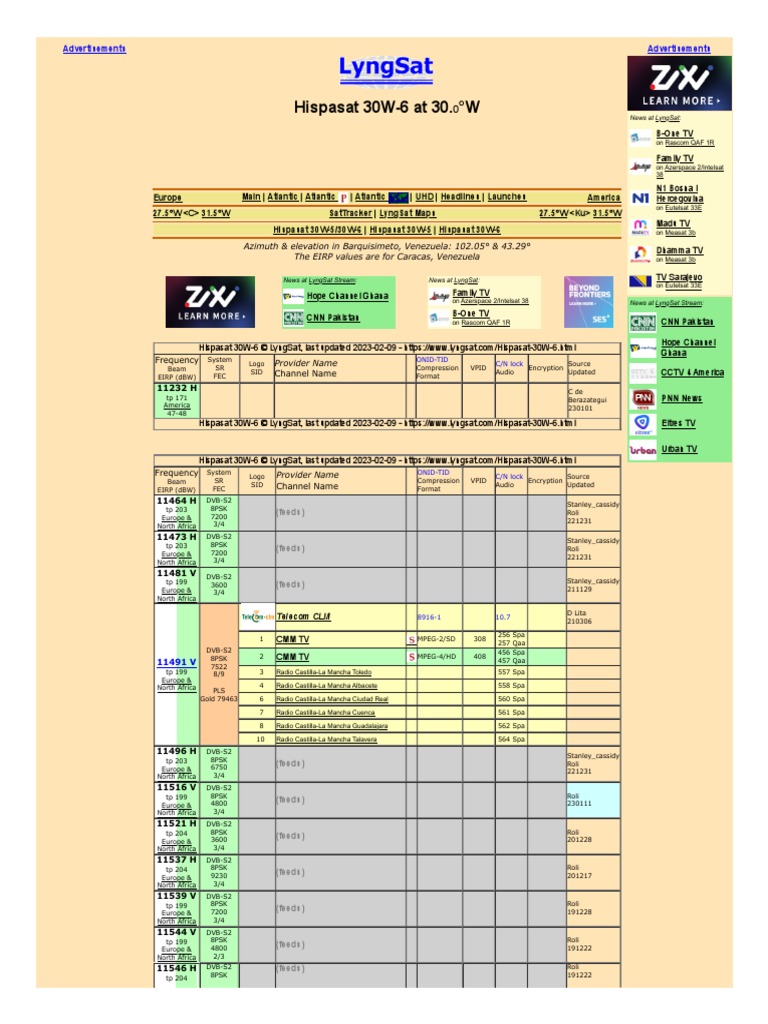 Hispasat 30W-6 at 30.0°W - LyngSat | PDF | Broadcasting | Electronics