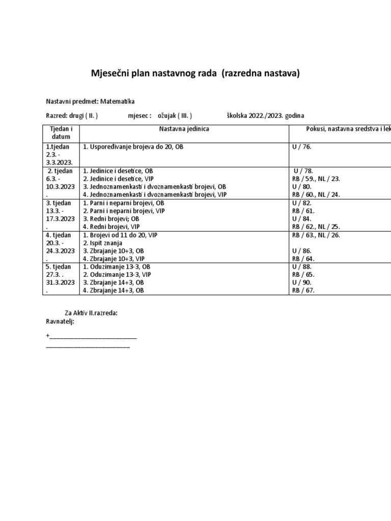 Mjesečni Plan Nastavnog Rada (Razredna Nastava) | PDF