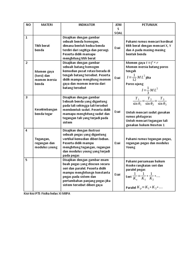 Kisi-Kisi Pts Fisika Kelas Xi Mipa | PDF