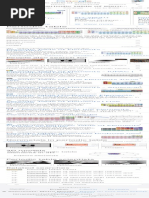 5070 o Level Chemistry Periodic Table of Elements | PDF
