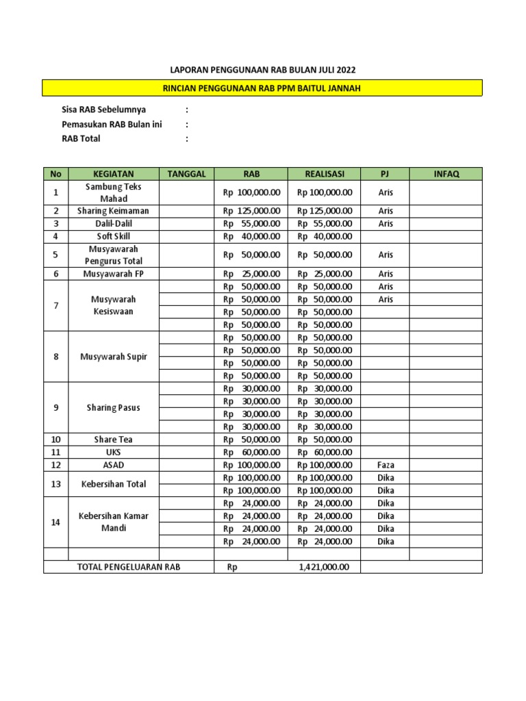 Template LAporan RAB | PDF | Cooking, Food & Wine