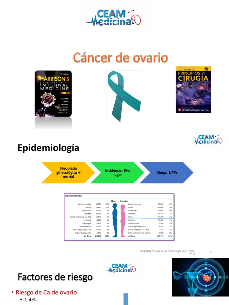 Cancer de Ovario | PDF | Ovario | Metástasis