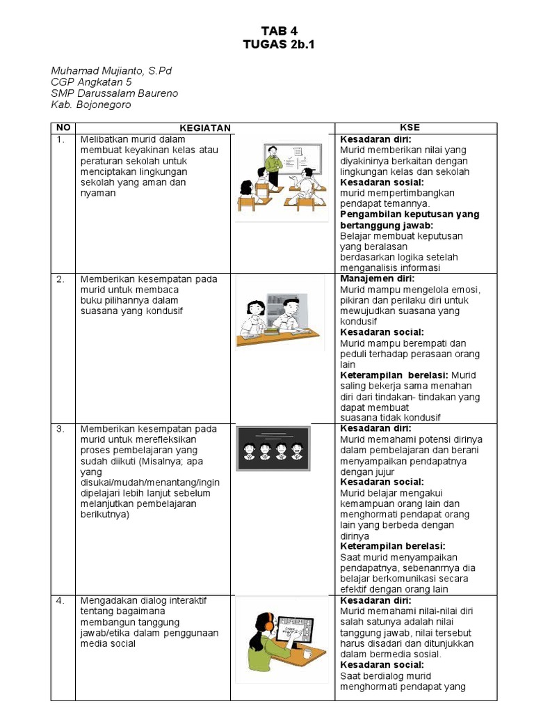 TAB 4 TUGAS 2b. 1-YUNI ASIH - KELAS 05.03 | PDF | Karier & Perkembangan