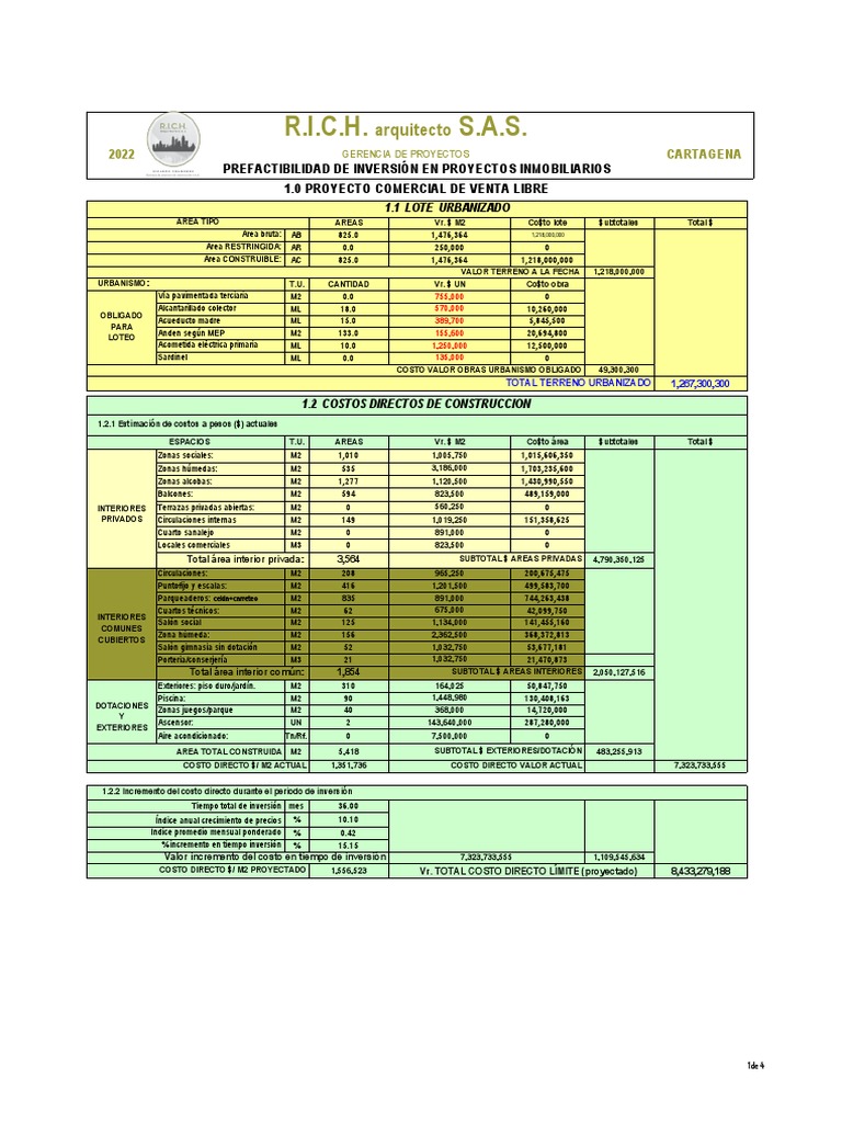 Prefactibilidad Inmobiliaria | PDF | Economias
