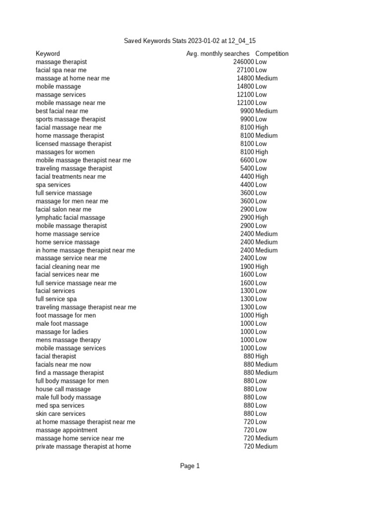 Massage Campaign Keywords | PDF | Massage | Therapy