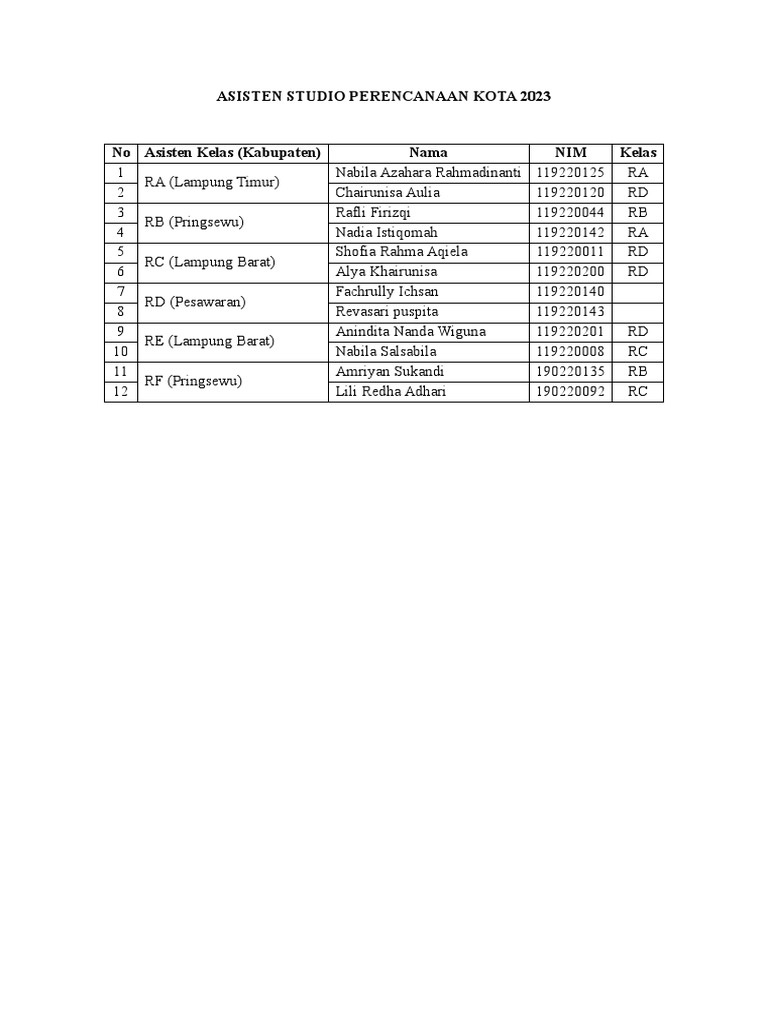 Daftar Asisten Studio Perencanaan 2023 | PDF