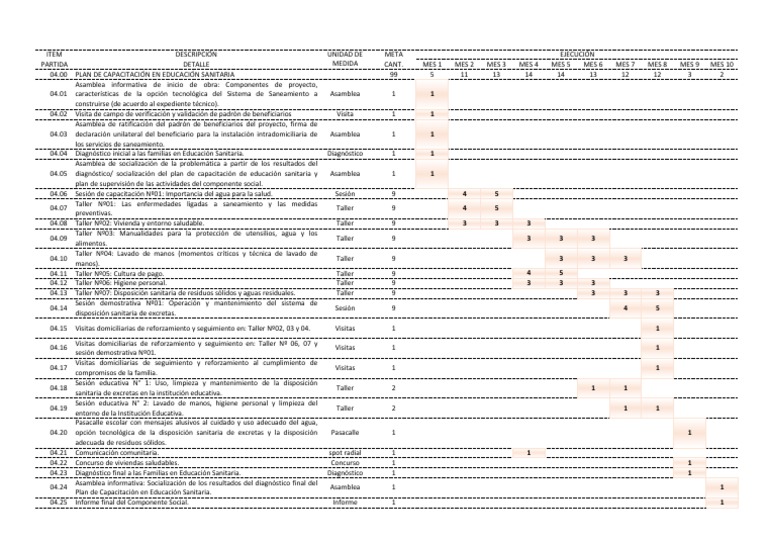 Cronograma Plan Educa Sanitaria | PDF | Salud pública