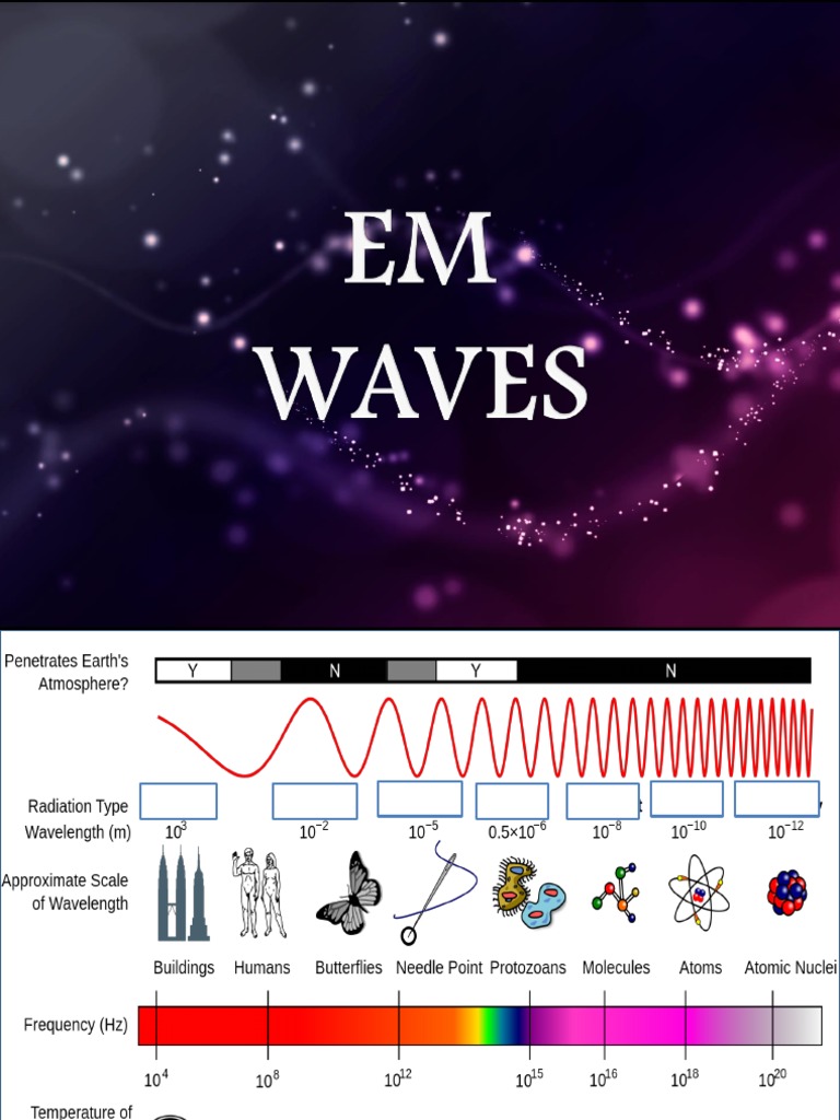 Em Wave Spectrum | PDF