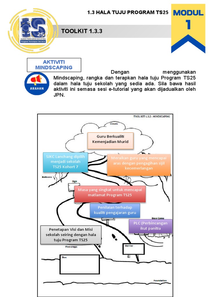 Hala Tuju Program TS25 dalam Mindscaping | PDF