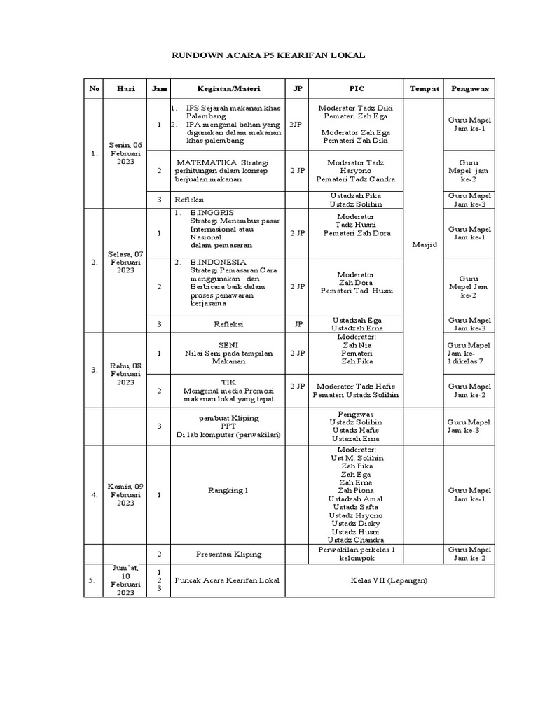 RUNDOWN ACARA P5 KEARIFAN LOKAL | PDF