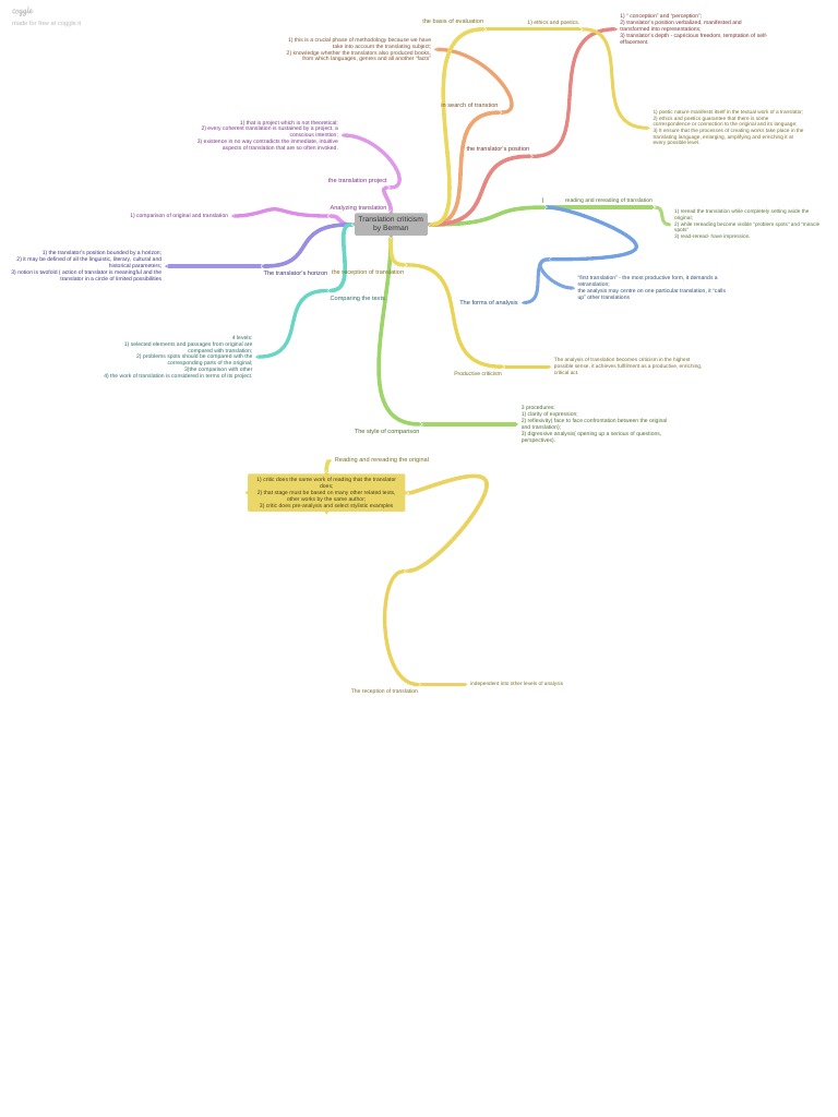 Translation Criticism Methodology | PDF | Translations | Philosophical ...