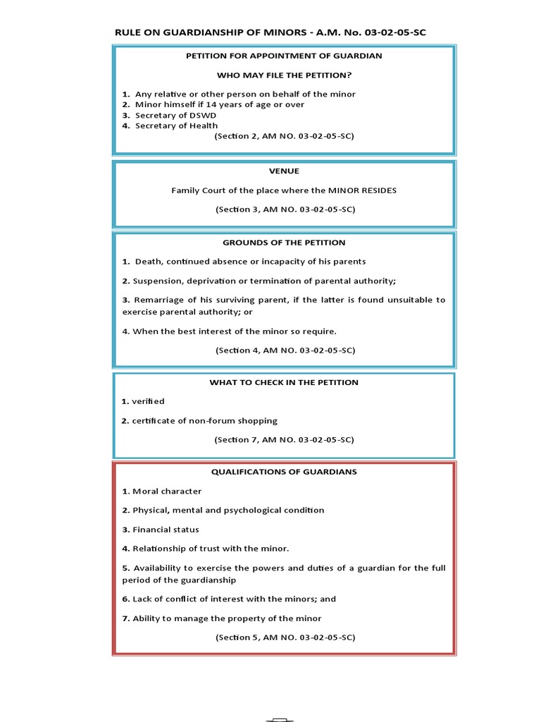 121 STEPS Guardianship of Minors - AM 03 02 05 SC | PDF | Legal ...
