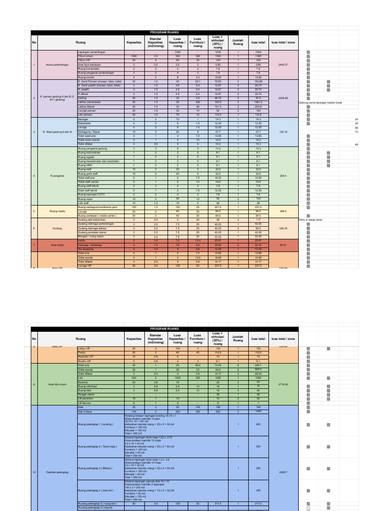Data Kebutuhan Ruang - Kebutuhan Ruang 2 | PDF