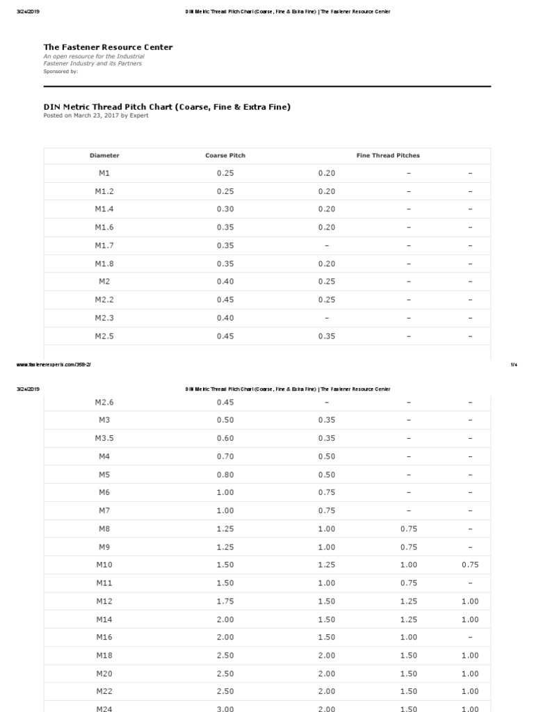 DIN Metric Thread Pitch Chart (Coarse, Fine & Extra Fine) - The ...