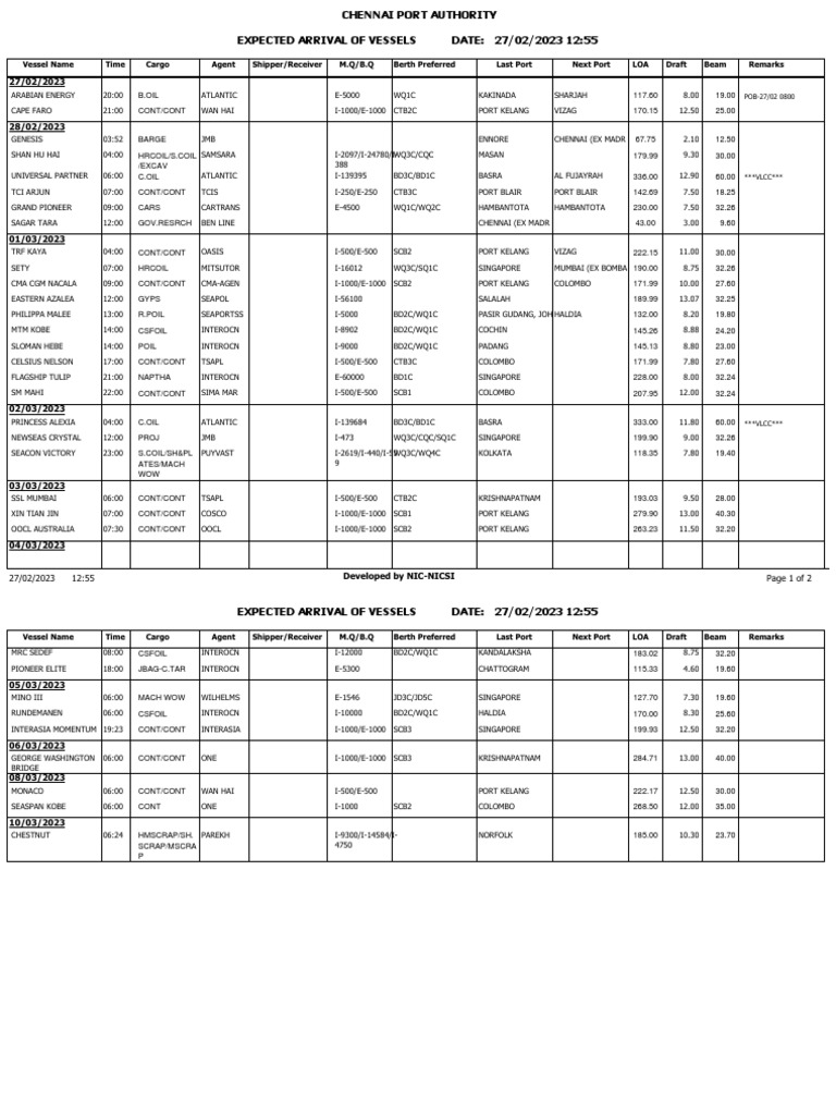Vessel Name Time Cargo Shipper/Receiver M.Q/B.Q Berth Preferred Last Port Next Port LOA Draft ...