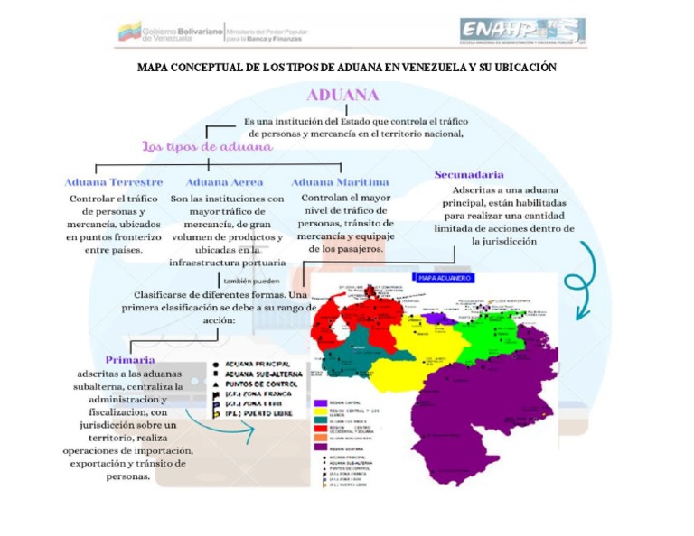 Mapa Conceptual de Los Tipos de Aduana en Venezuela y Su Ubicación | PDF