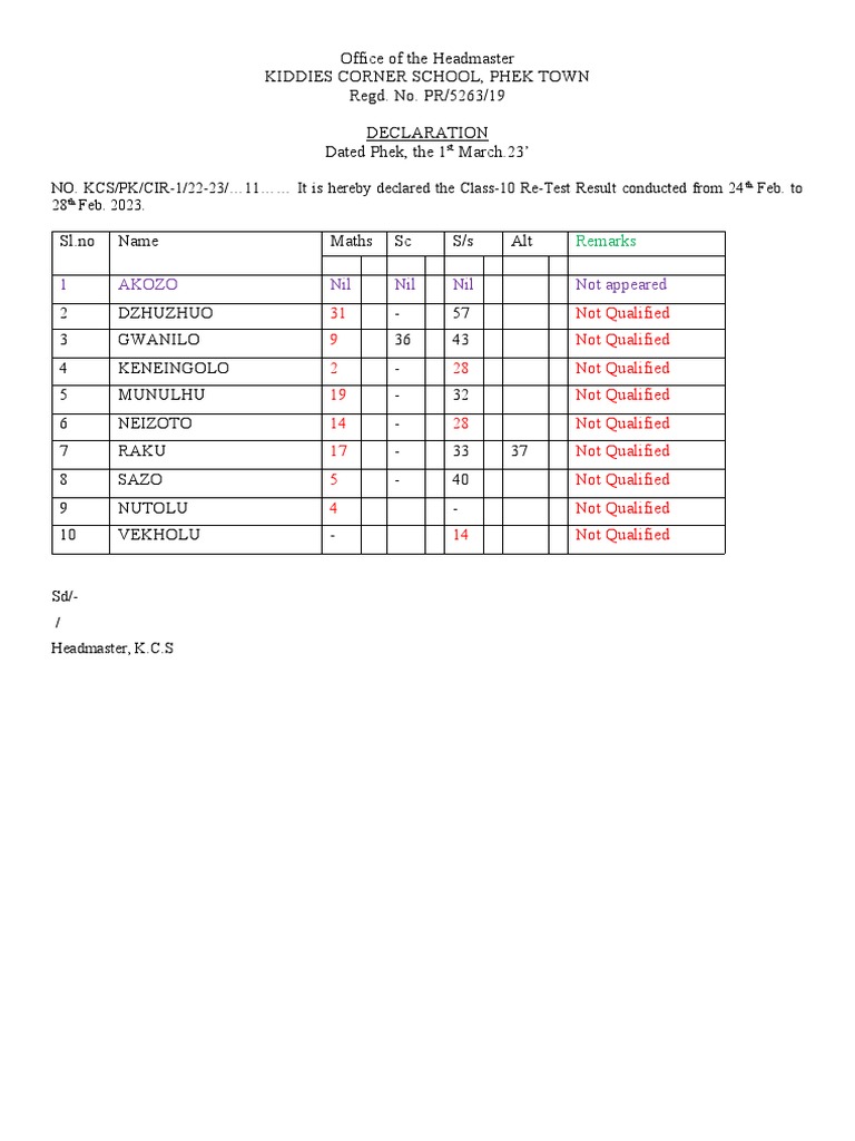 Class-10 Re-Test Results 2023 | PDF