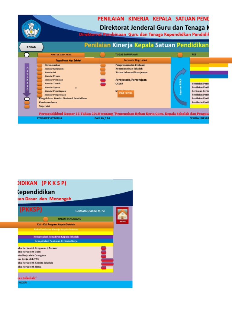 Instrumen PKKS 2022 | PDF