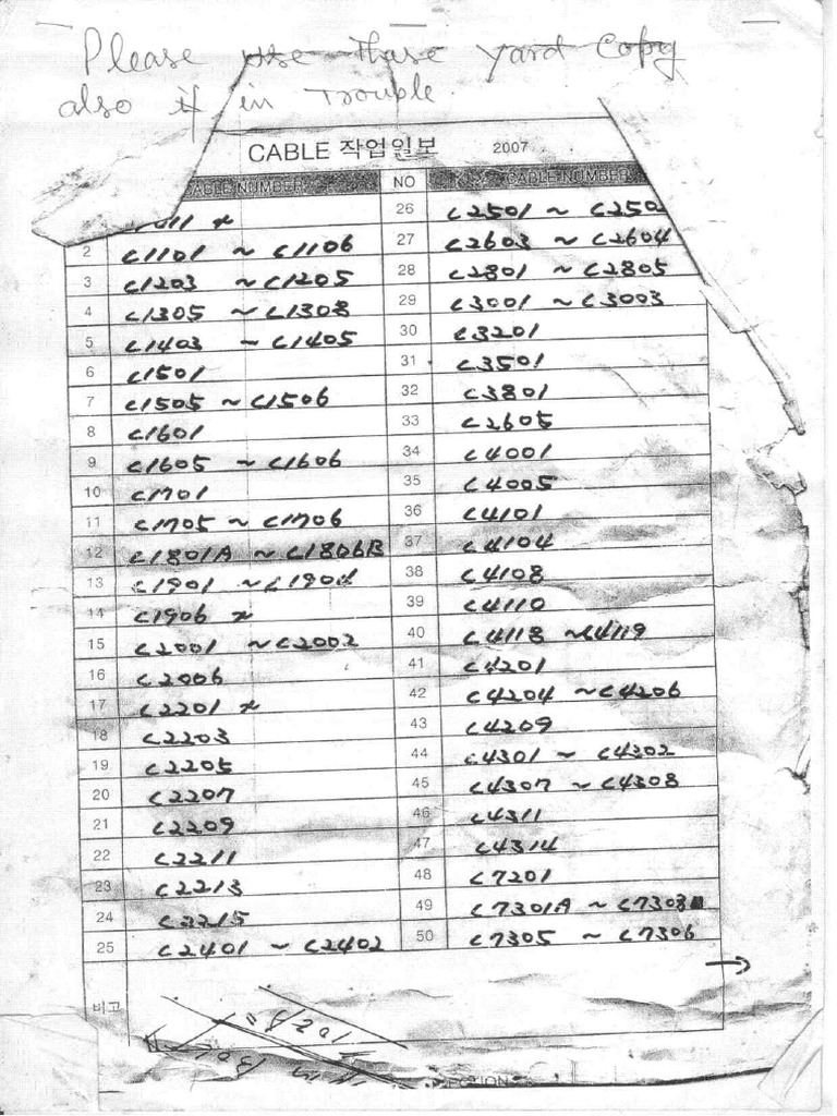 Ssas-Pro Main Cabinet in Ecr Modification List | PDF