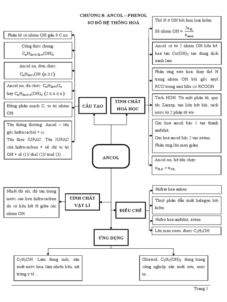 SO DO HE THONG Chuong 8. Ancol Phenol | PDF