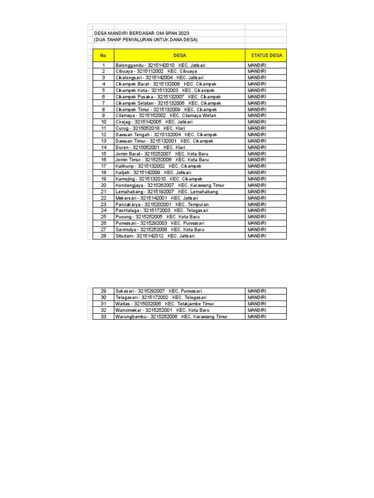 Desa Mandiri Berdasarkan Om-Span 2023 | PDF