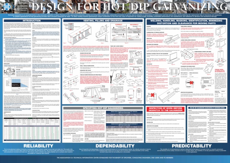 Design For Hot Dip Galvanizing Wall Chart 2021 | PDF