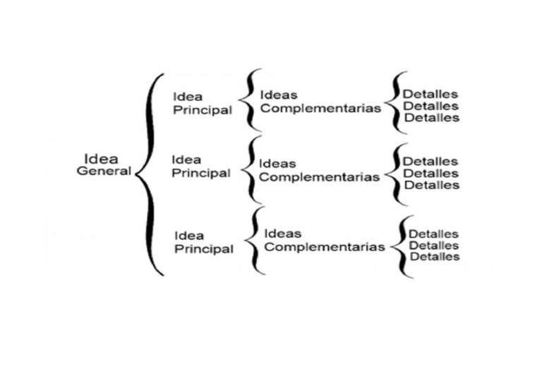 Cuadro Sinoptico | PDF