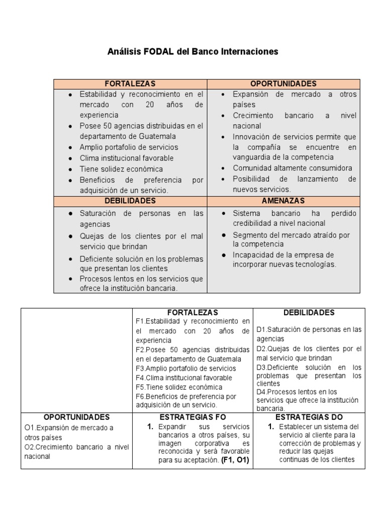 Análisis FODAL Del Banco Internaciones | PDF | Negocios económicos ...