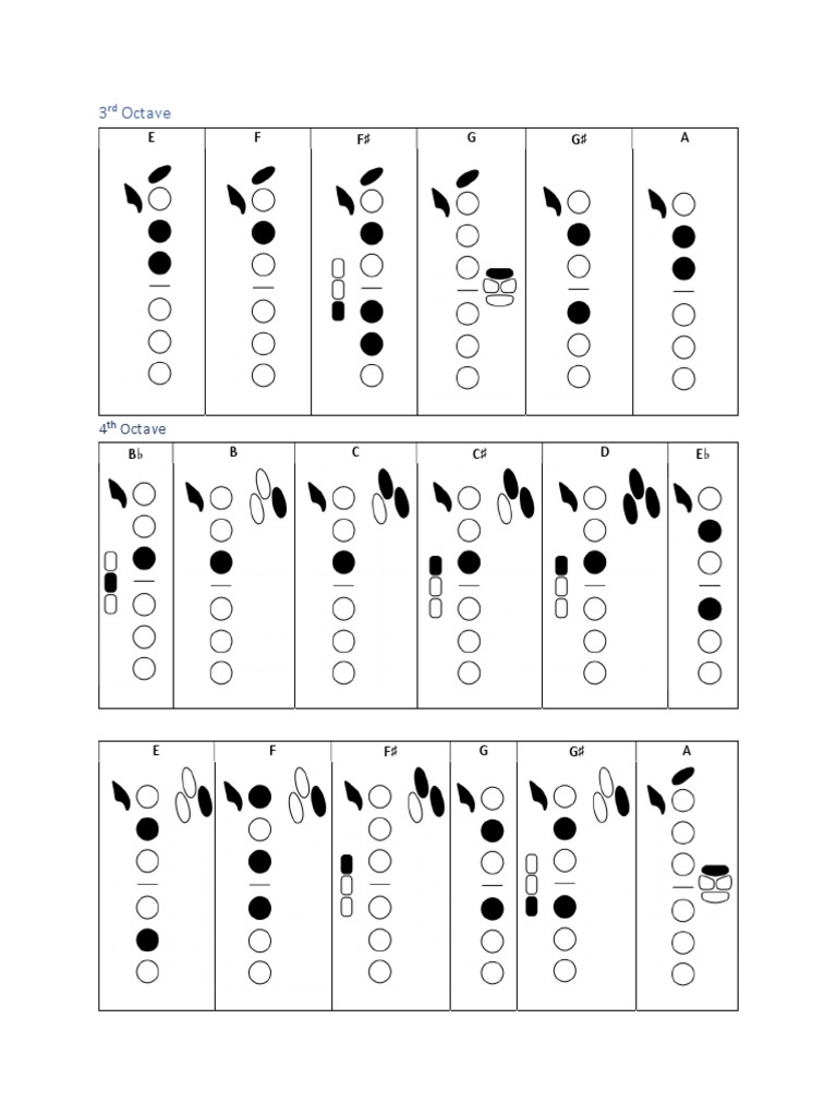 Ben Britton's Altissimo Fingering Chart | PDF