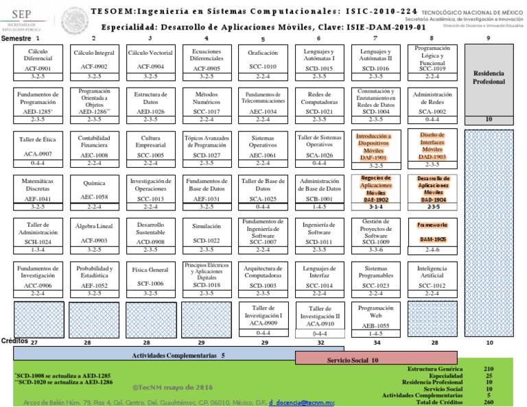 Reticula Ingenieria en Sistemas Computacionales - Resaltado - Especialidad | PDF | Software de ...