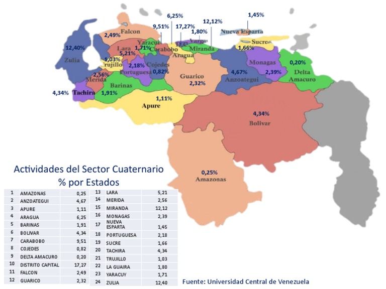 Sector Cuaternario | PDF