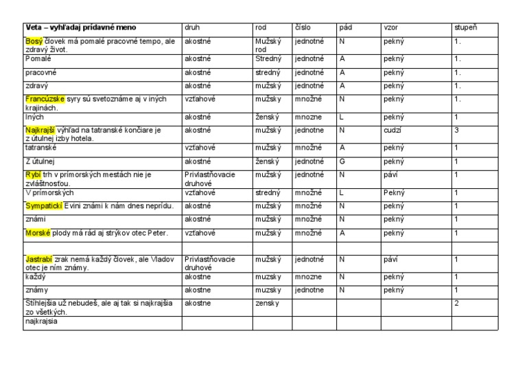 Pridavne Mena pl2 | PDF