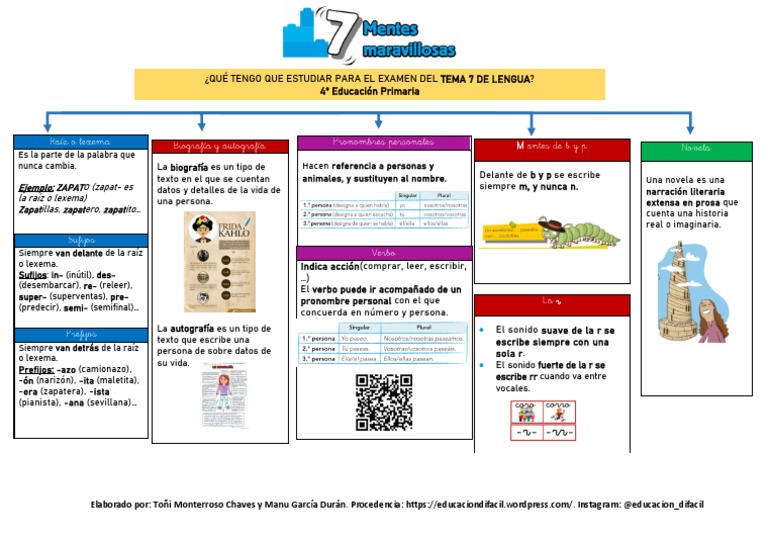 Esquema Tema 7 Lengua 4ep | PDF | Gramática | Sintaxis