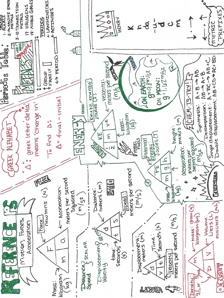 Physical Science Doodle Page 1 & 2 | PDF