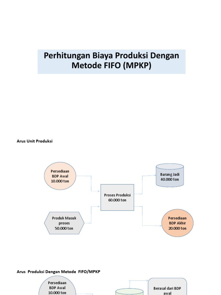 Metode Harga Pokok Proses Metode FIFO | PDF