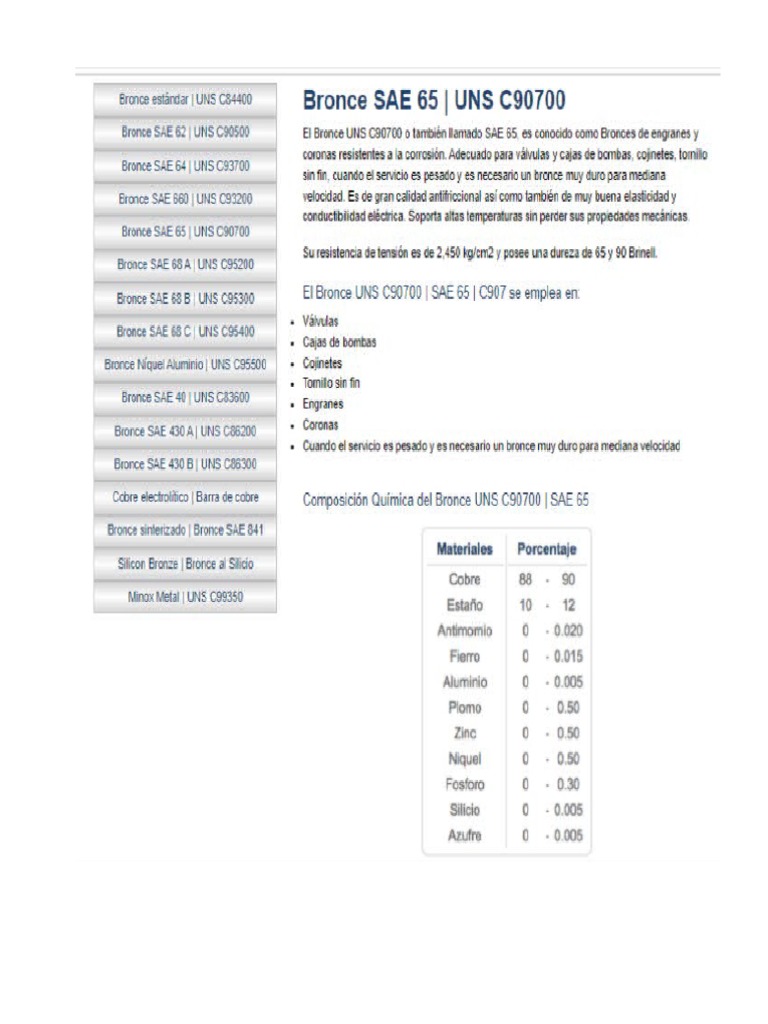 Sae 65-Uns C90700 | PDF
