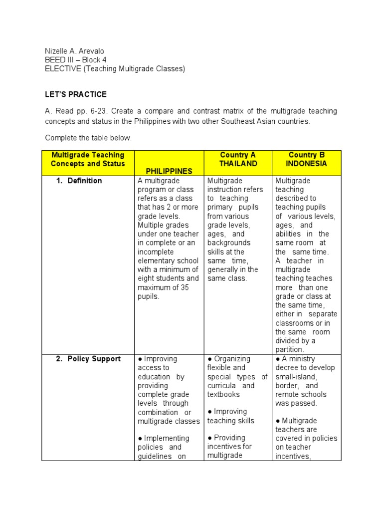 ELECTIVE Activity | PDF | Curriculum | Teachers
