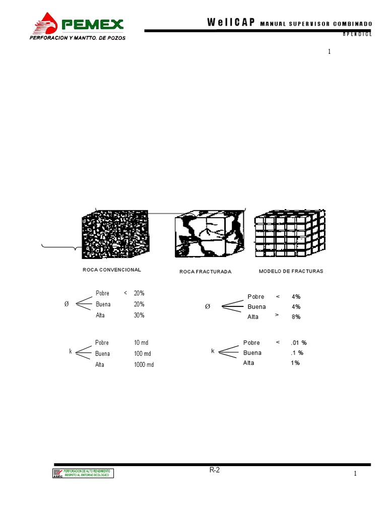 Formulario Basico Iadc Yacimientos | PDF | Permeabilidad (Ciencias de ...