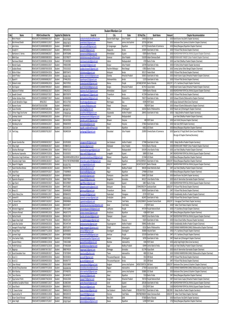 Student Members List for IRDA Enrollment | PDF | Gujarat ...