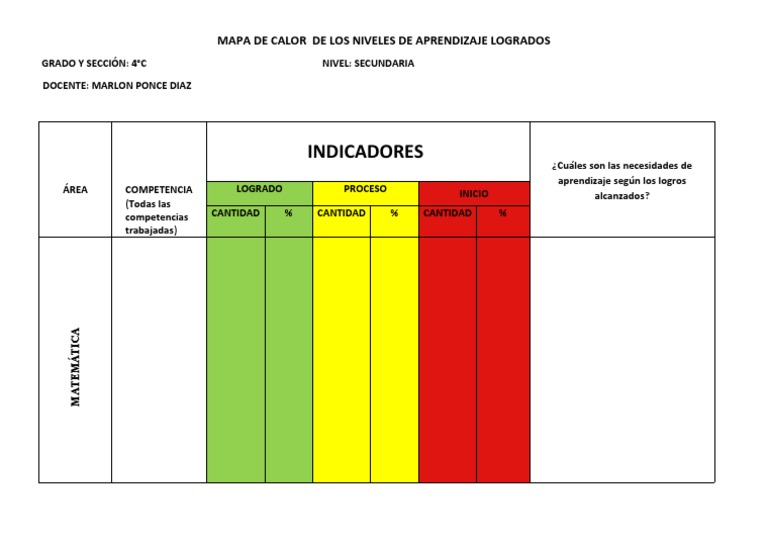 Mapa de Calor de Los Niveles de Aprendizaje Logrados | PDF