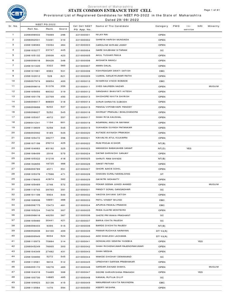 01 PGM Listtodisplay Appwise | PDF | Evaluation Methods | Career And ...